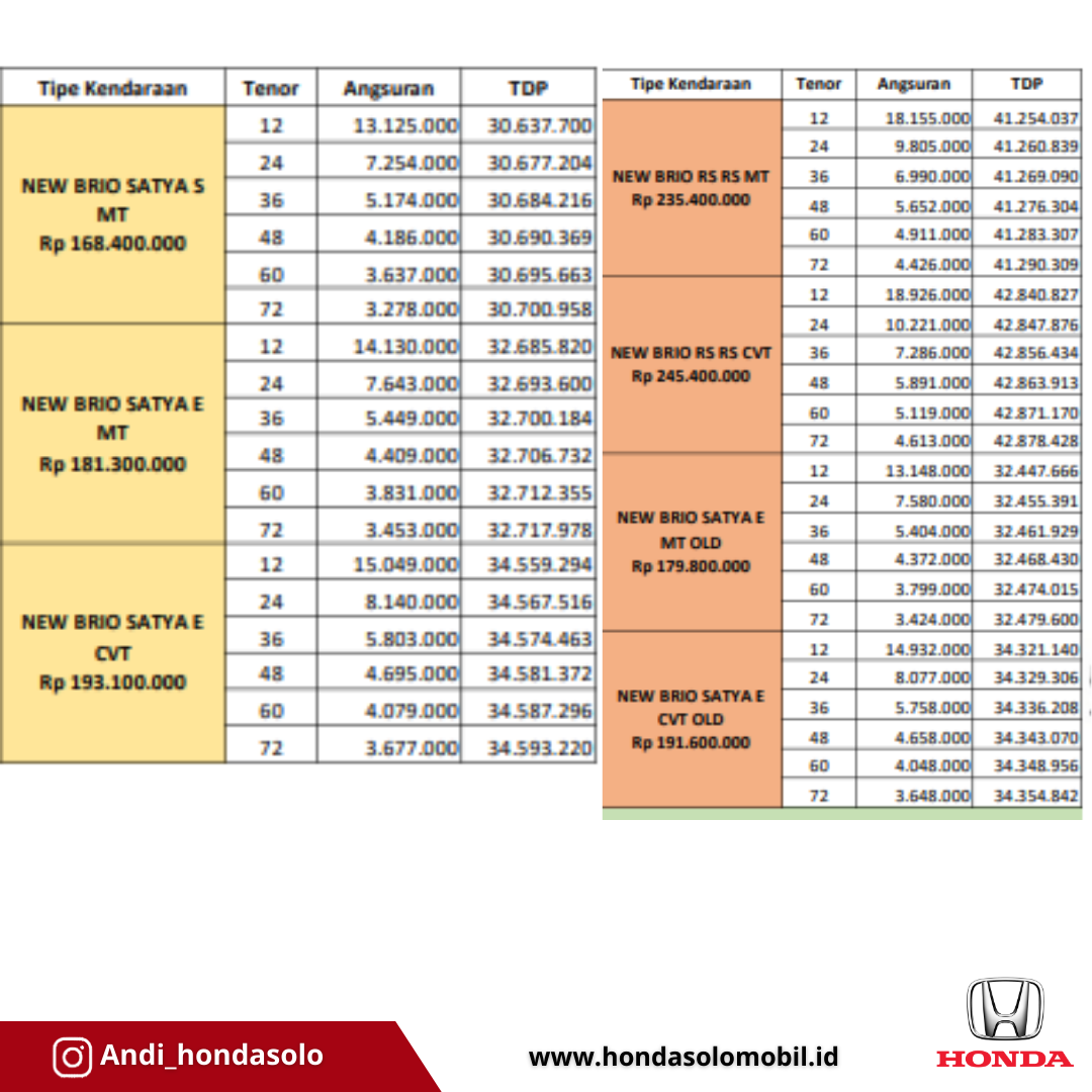 Harga Mobil New Honda Brio Solo Sragen - HondaSoloMobil.id